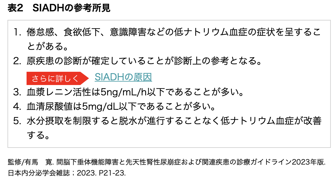 SIAD（syndrome of inappropriate antidiuresis） – Dr.Gajumaruのメディカルワークアウト